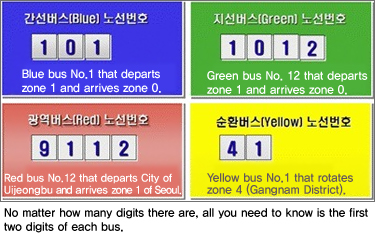 [Weekly Insight] A to Z about Seoul's Buses