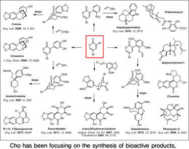 Discovering Methods for Creating Natural Bioactive Compounds