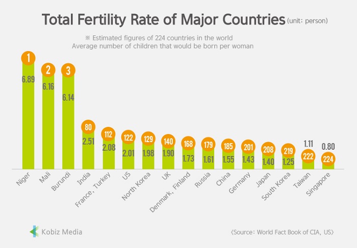 [Op-ed] A Birth Map to Raise the Birth Rate?