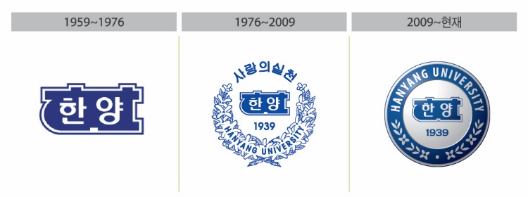Representations of Hanyang