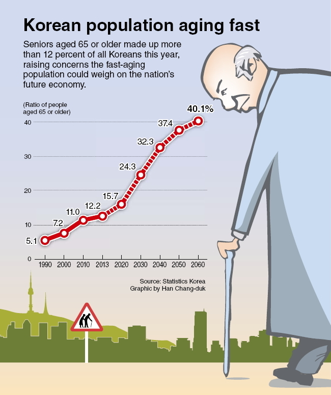 The Fastest, Oldest, and Gravest!