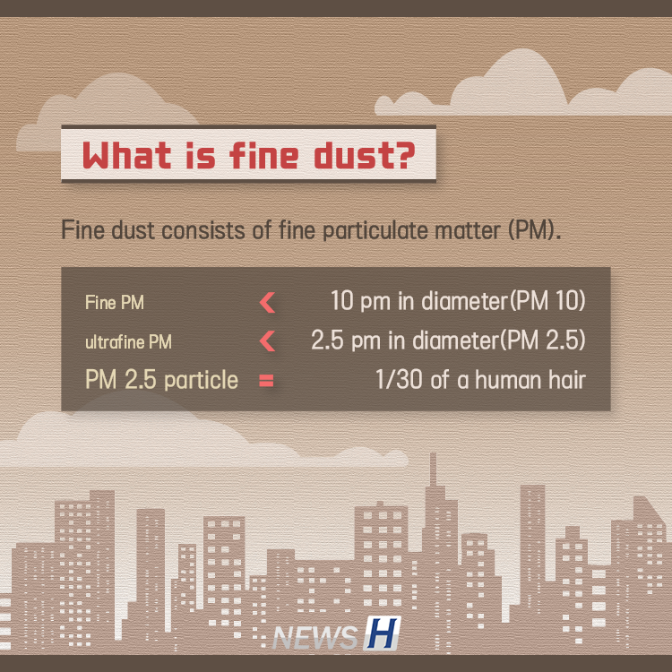 [Card News] Fine Dust Threatening Korean People’s Health
