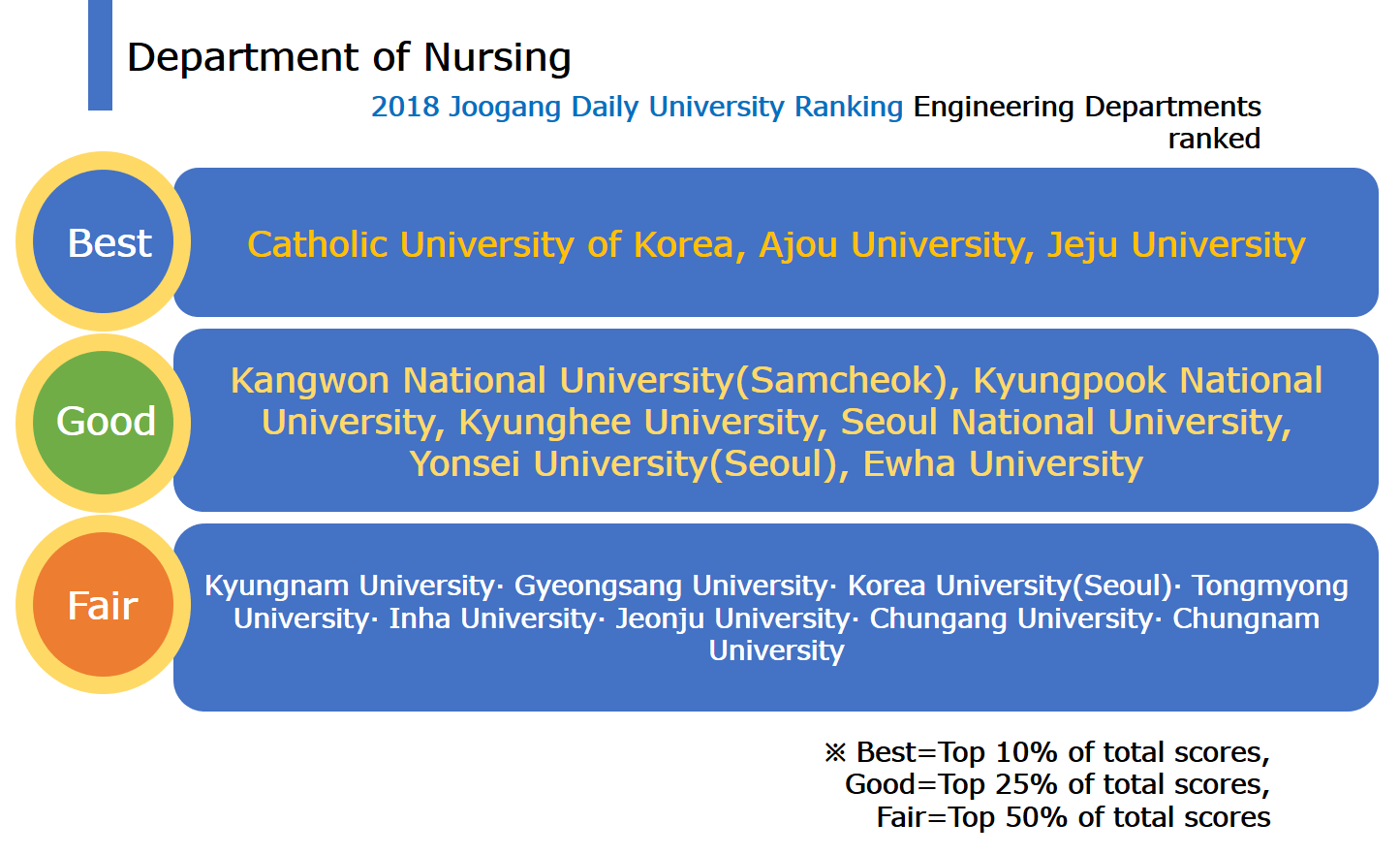 2018 Joongang Daily University Rankings of Engineering Departments