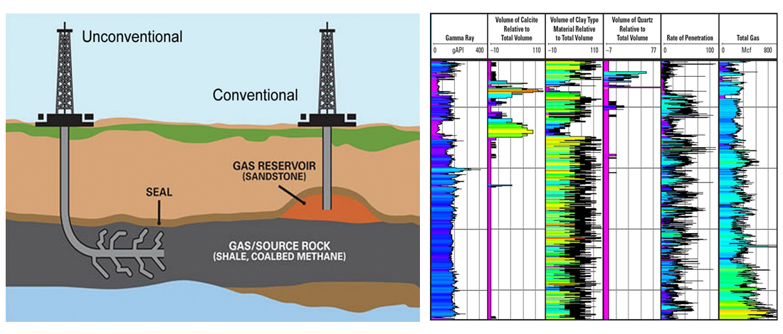 [Excellent R&D] Smarter Production of Shale Gas Using AI
