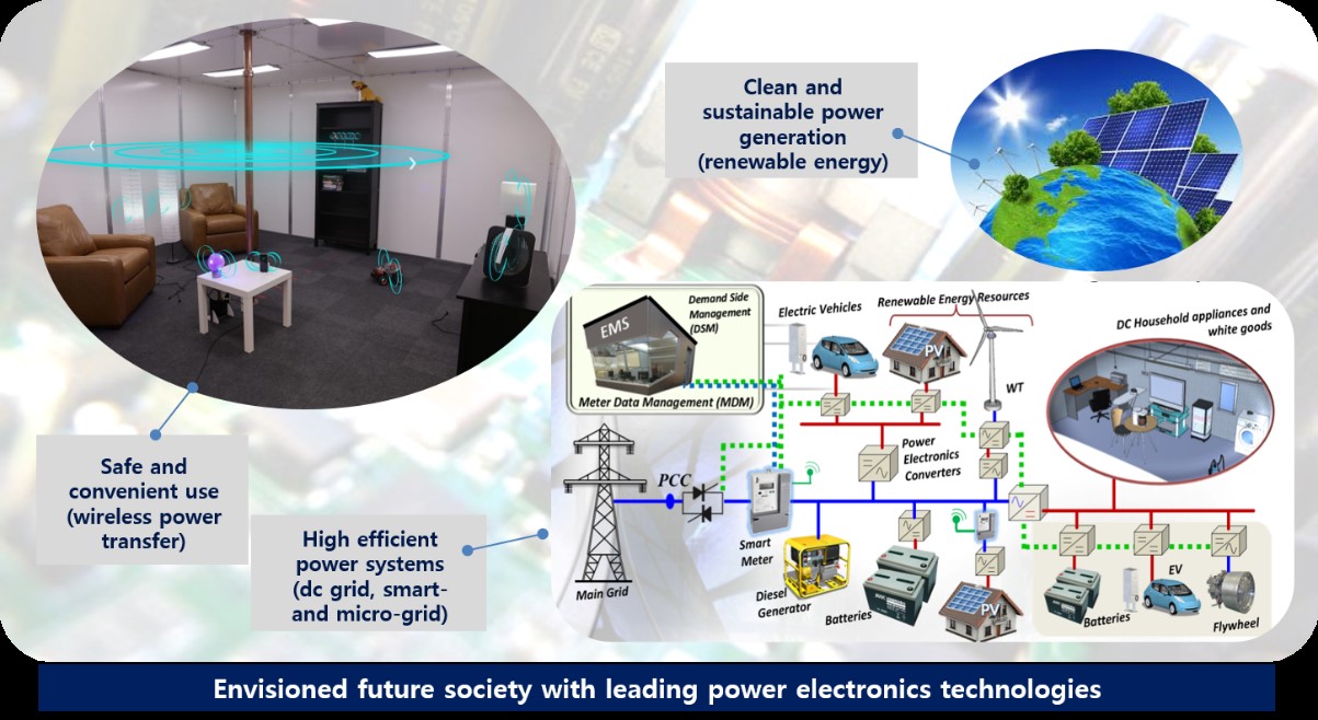 [Researcher of the Month] Power Electronics: A Way of Providing Cost ...