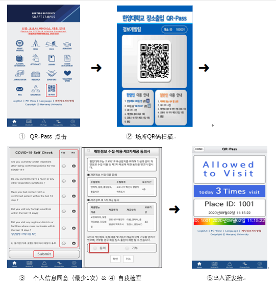 “请扫描QR后进入” 校园内出入管理 QR-PASS运营