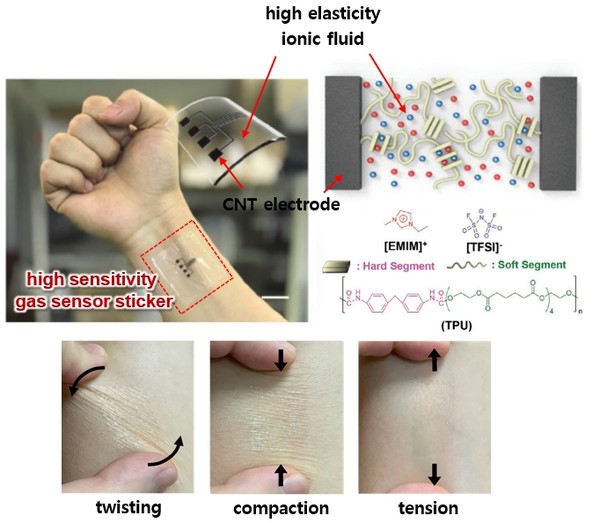 Prof. Kim Do-hwan beginning the commercialization of skin patch gas sensor