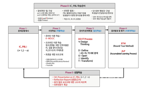由全相吉教授讲述的 IC-PBL 的故事
