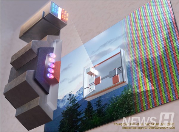 Implementing World's First High-Resolution and Ultra-Low Power Display