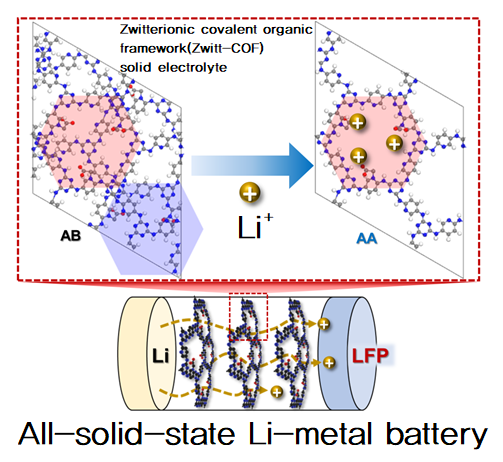 Next-Generation All-Solid-State Electrolyte with High Stability Is ...