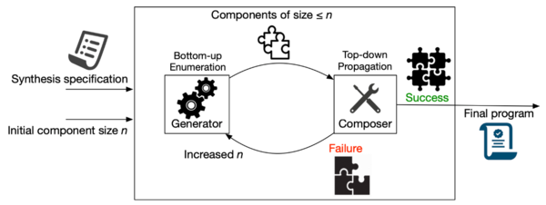 Prof. Lee Woo-suk, a World-class Researcher in Computer Science and ...