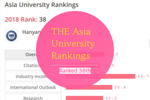 Hanyang University ranked 2nd in the nation in 'THE Asia University ...