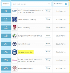 The 2019 QS Asia University Evaluation: Hanyang University Climbs One Rank to 24th in Asia