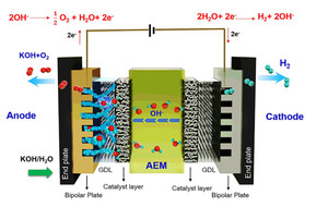 New-generation Water Electrolyzer with Low Cost Hydrogen Production Tech